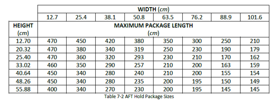 I have bulky and oversized items to bring as check-in baggage. Is there ...